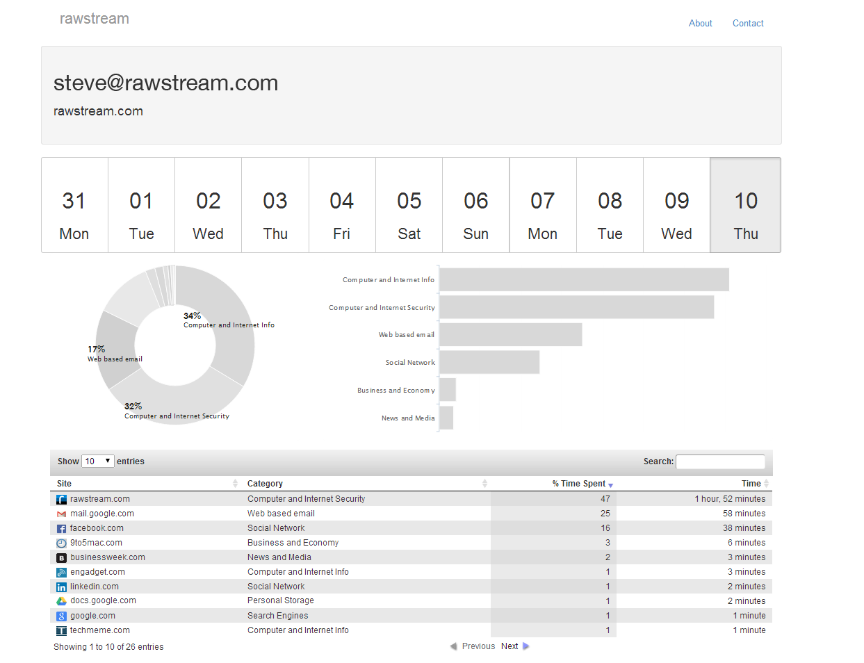 New Rawstream Web-Filtering Software Boosts SMB Productivity and ROI with Its Top-8 Productivity ...